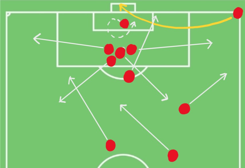 How to analyze set piece details on "one look" - Opposition Scouting